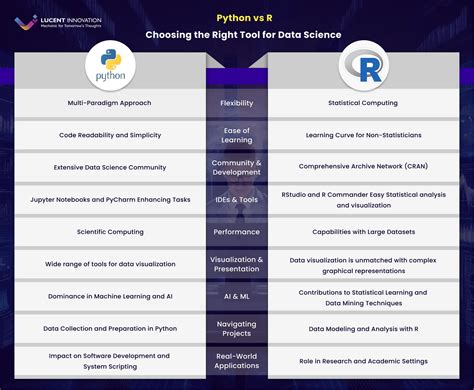Python Vs R For Data Science In Depth Comparison