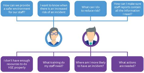 Artificial Intelligence Can Help Optimize Hse Strategy