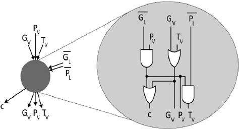 Figure 1 From A Robust Power Downgrading Technique Using Sparse Modulo