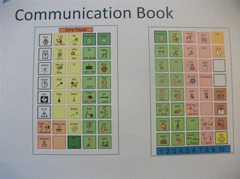 Pin On Vizually Speaking Visual Aids