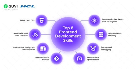 Top Frontend Developer Skills A Beginners Guide 2025