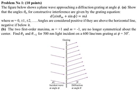 Diffraction Grating Proof For A Wave Approaching At An Angle Problem No 1 10 Points The Figure