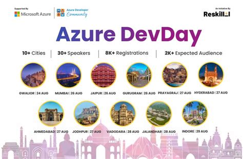Devday Azuredevday Azure Networking Allthingsazure Azure Developer Community
