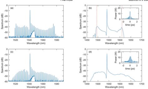 Figure 1 From Dynamics Of Mode Coupling Assisted Microresonator