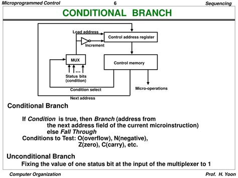Ppt Microprogrammed Control Powerpoint Presentation Free Download