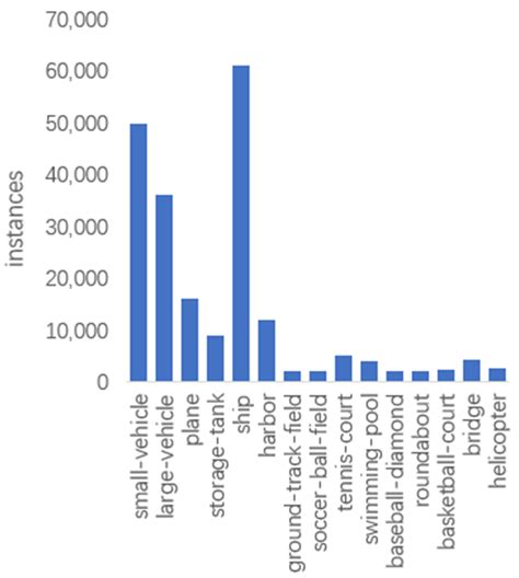 Remote Sensing Free Full Text Remote Sensing Image Target Detection And Recognition Based On