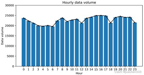 人工智能与地理大数据实验 出租车gps数据—时空大数据python处理基础（二） Csdn博客