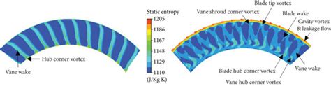 Entropy Contours At Exit Planes Of Ngv And Rotor Blade At Nominal