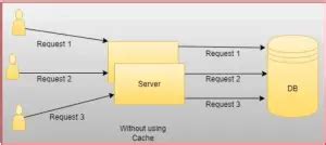 Caching In Asp Net Core Dot Net Tutorials