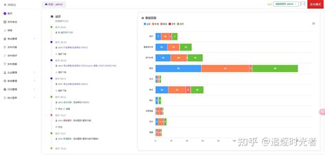 一款基于 Net8 Vue 开源、免费、跨平台的企业级在线考试系统 知乎 一款基于 Net8 Vue 开源、免费、跨平台的企业级在线考试系统 知乎