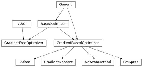 Module Reference — Mpcrl 1 3 1 Post2 Documentation