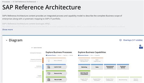 Sap Enterprise Architecture Training Sap Community