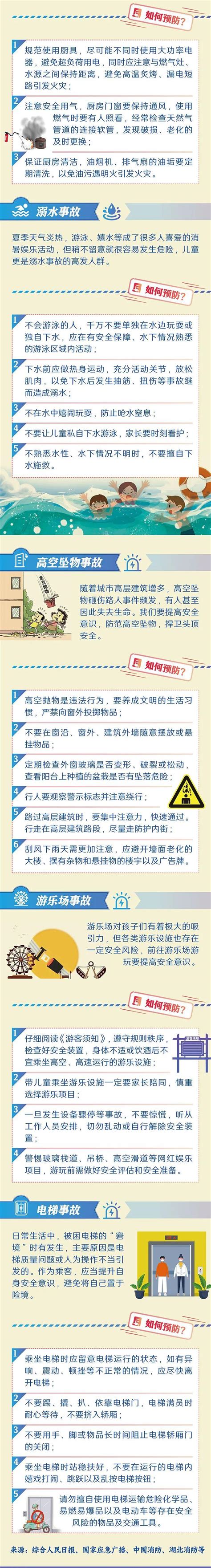 身边的安全隐患，这样预防与避免！澎湃号·政务澎湃新闻 The Paper