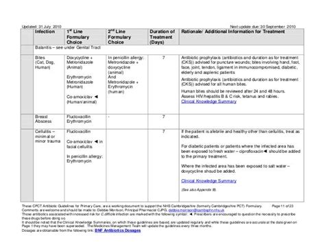 Antimicrobial Treatment Guidelines July 10 Sflb