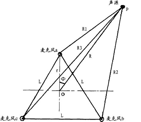 Method For Positioning Sound Source By Using Microphone Array Eureka Patsnap