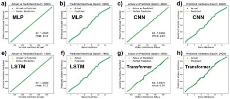 Leveraging Deep Neural Networks For Estimating Vickers Hardness From