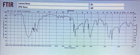 Solved How Do The Ftir And Nmr I Measured And Recorded In