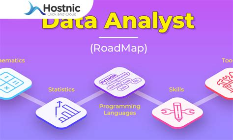 Roadmap Data Analyst Panduan Karir Untuk Menjadi Data Analyst