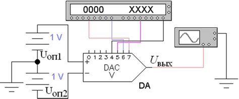Изучение цифроаналоговых преобразователей