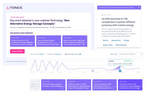 Trend And Technology Monitoring Platform Itonics