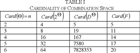Table I From A Dsmt Based Combination Scheme For Multi Class Classification Semantic Scholar