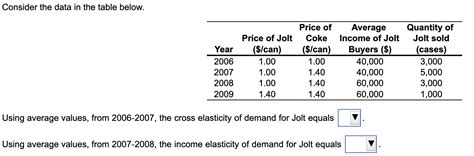 [solved] consider the data in the table below using aver