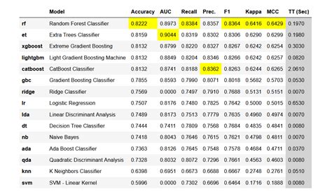 pycaret and streamlit how to create and deploy data science web app