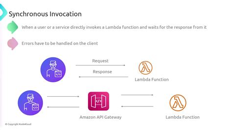 Synchronous Vs Asynchronous Kodekloud Notes Synchronous Vs Asynchronous Kodekloud Notes