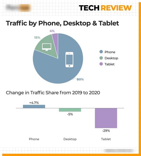 What Devices Do Consumers Use The Most To Watch Porn