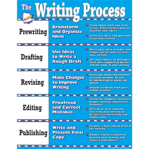 Writing Process Chart TCR7639 Teacher Created Resources