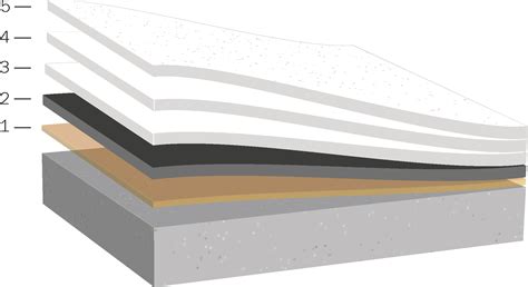 Elasta Gard C Aliphatic System
