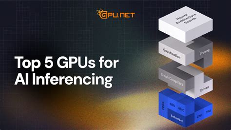 Top 5 Gpus For Ai Inferencing The Use Of Ai Is On The Rise Which… By Gpunet Medium