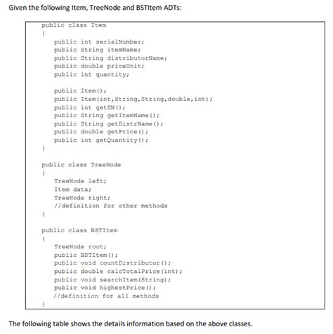 Solved Given The Following Item Treenode And Bstitem Adts