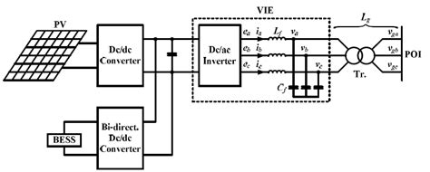 A Pv Bess System Diagram Download Scientific Diagram