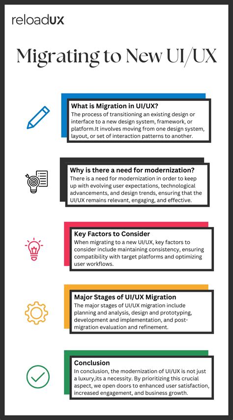 Key Factors To Consider When Migrating To A New Ui Ux Reloadux