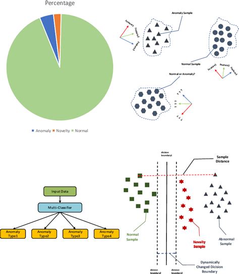 Figure 1 From Research And Application Of Transformer Based Anomaly Detection Model A