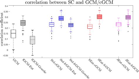 Figure 1 From Minimum Entropy Causal Inference And Its Application In