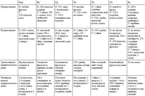 Яичная Диета Магги На 2 Недели Меню — Похудение Диета Правильное Питание
