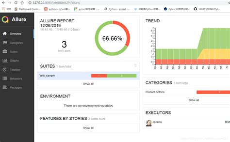 pytest jenkins allure 生成测试报告 jenkins test result trend csdn博客