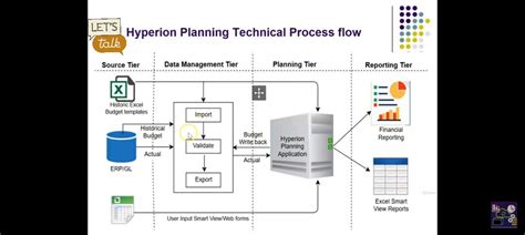 Yousef Akl On Linkedin Epm Oracle