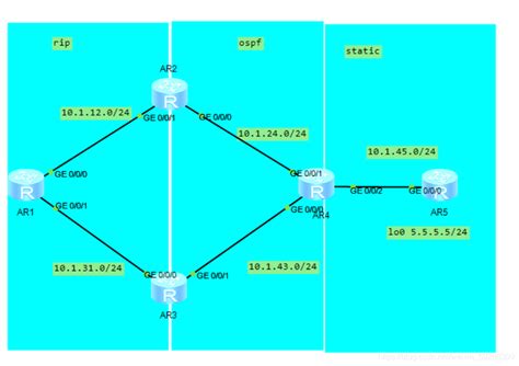 双点双向重发布 Csdn博客