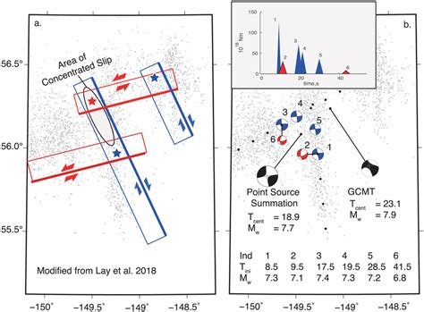 A Conceptual Fault Planes And Sense Of Motion For The 2018 Gulf Of