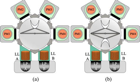 Figure 1 From An Efficient Scheduling Method For Single Arm Cluster Tools With Multifunctional