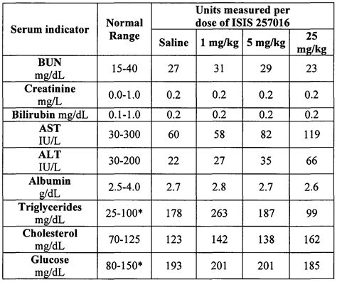Liver Function Test Normal Range Liver Function Tests Are Blood Tests