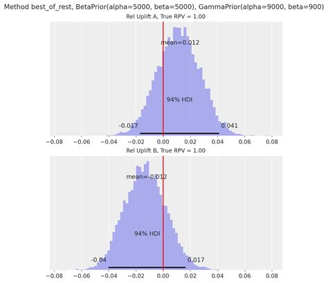 what is a b testing — pymc3 4 0 documentation