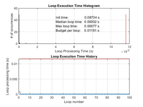 Measure Performance Of Streaming Real Time Audio Algorithms Matlab