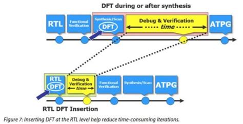 Article Roundup Closing Coverage With Hls Smart Ai Dft Portable Stimulus And You Automotive
