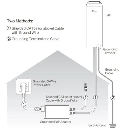 Tp Link EAP Bridge Indoor Outdoor Access Point Installation Guide