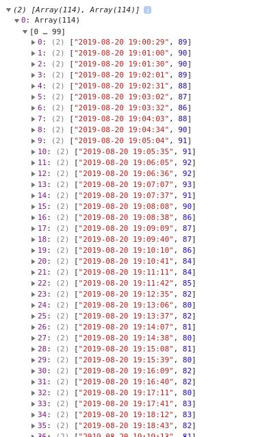Bizarre Bug With Axios Object Arrays And React · Issue 2368 · Axiosaxios · Github