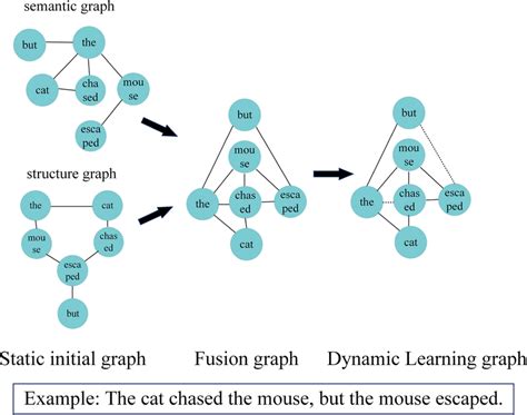 Case Study Visualization Chart Download Scientific Diagram Case Study Visualization Chart Download Scientific Diagram